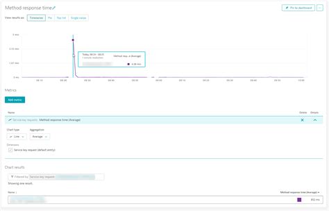 Solved Response Time Distribution On Dashboard Dynatrace Community