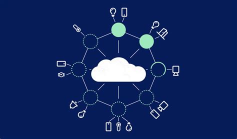 Automating The Deployment Of Iot Edge Gateways Inovex Gmbh