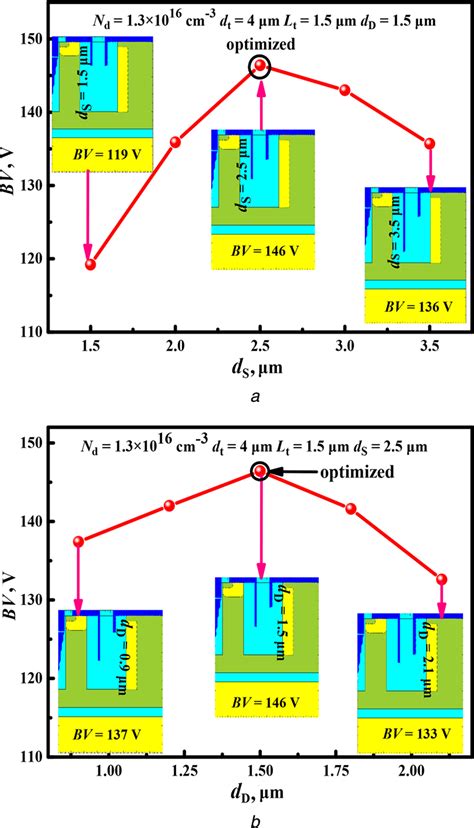 Split‐gate Ldmos With Double Vertical Field Plates Wu 2018 Micro