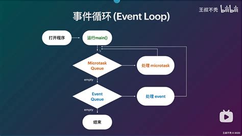 flutter 線上教學筆記 05 async future stream by mark hsu 馬克學習筆記 medium