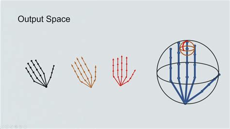 3d Hand Pose Estimation Using Convolutional Neural Networks Youtube