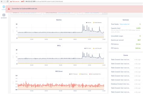 Very High Cpu Usage On One Of 5 Nodes In Cluster · Issue 17075