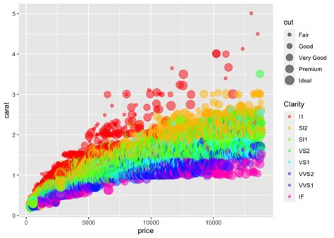 Plotting Reproducible Data Treatment With R