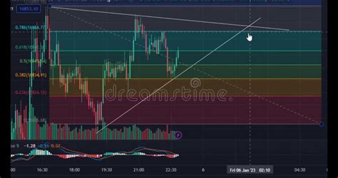 Stock Market Technical Analysis Fibonacci Retracement Method On The