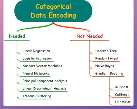 vivekk kumar on linkedin machinelearning dataanalyst data deeplearning ai mlengineer mlops…