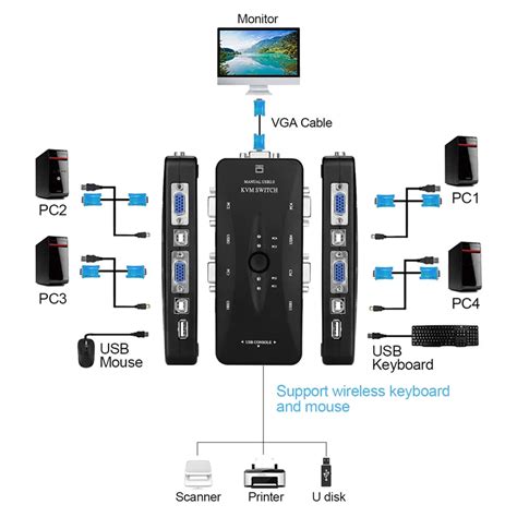 USB KVM VGA Switcher 4 Ports USB 2 0 KVM Switch B Grandado