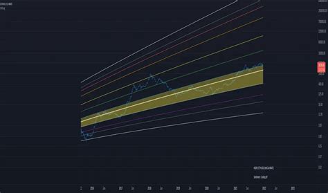 Crclib Log Functions — Library By Calmrat — Tradingview