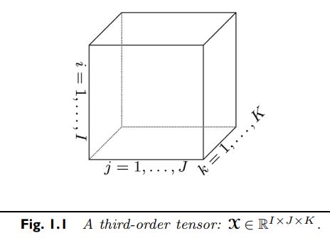 Tensor And Tensor Decompositions