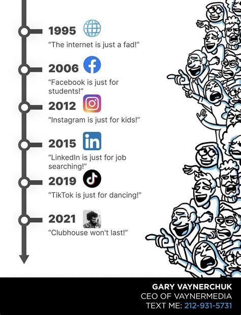 Josh Wearing On Linkedin Accurate 🎯