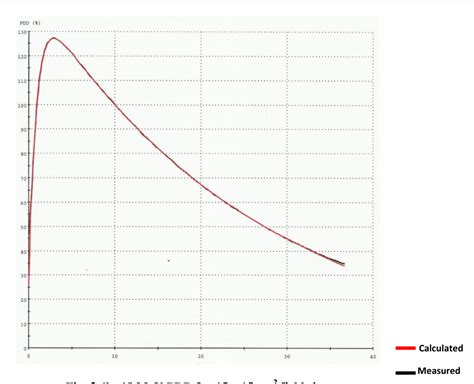 Figure 36 From Simulation Of The Linear Boltzmann Transport Equation In Modelling Of Photon