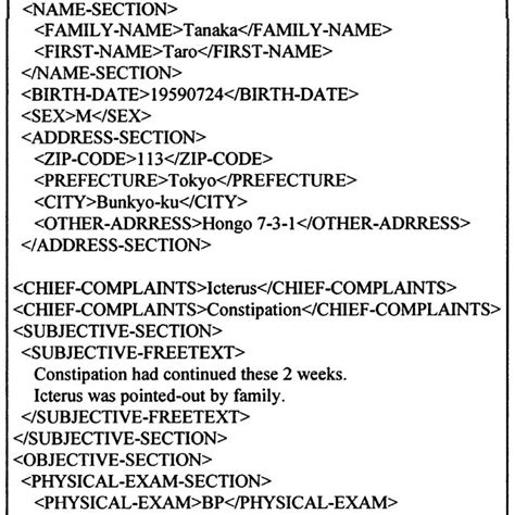 An Example Of Sgml Instance Mml Document The Medical Information In Download Scientific