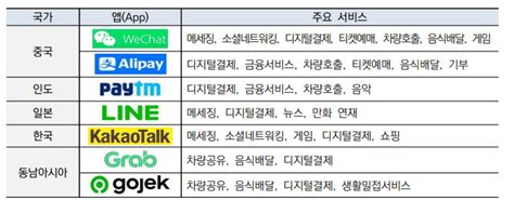 데스크라인 슈퍼 앱이 몰려온다 전자신문