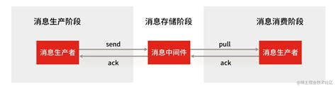 Redis四大特殊的数据类型之 Stream 腾讯云开发者社区 腾讯云