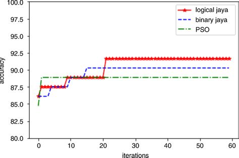 Results Of Multi‐class Classification Download Scientific Diagram