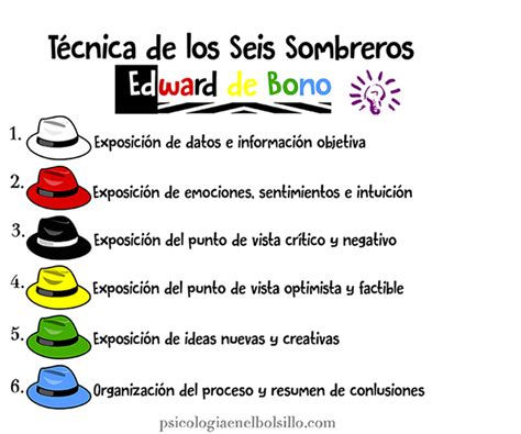 Ser Creativo Seis Sombreros Para Pensar