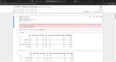 md aniq on linkedin datascience salesanalysis businessintelligence zomato…