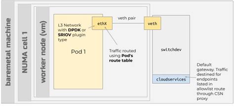azure operator nexus networking concepts microsoft learn