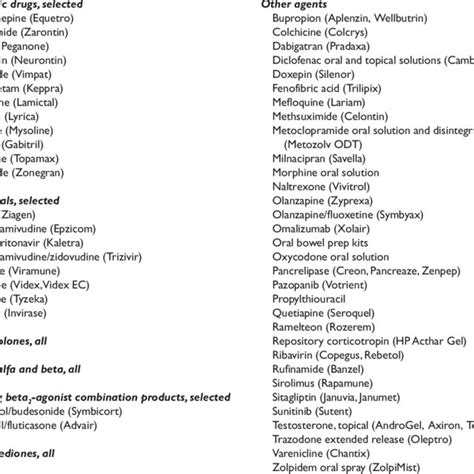 Drug Products With Rems Programs Medication Guide Only Download Table