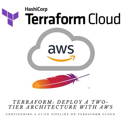 How To Deploy Two Tier Aws Architecture With Terraform By Dibaal Akari Medium