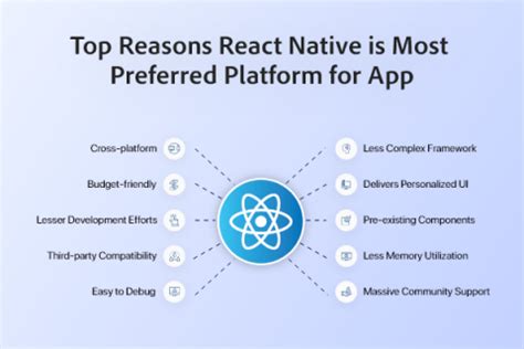 Learn React Native Posaks