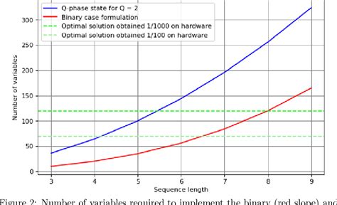 Figure 2 From Phase Coded Radar Waveform Design With Quantum Annealing
