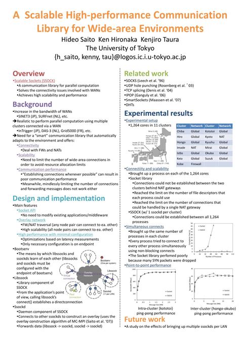 Ppt Design And Implementation Main Features Socket Api Powerpoint Presentation Id 2681792