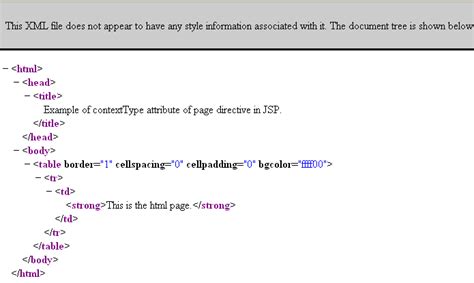 The ContentType Attribute Of Page Directive