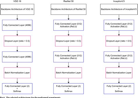 Figure 1 From Peripapillary Atrophy Classification Using Cnn Deep Learning For Glaucoma