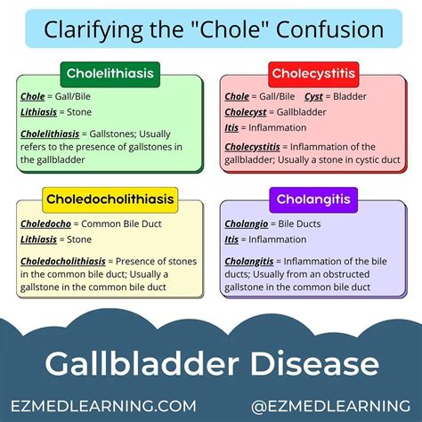 Choledocholithiasis Vs Cholelithiasis