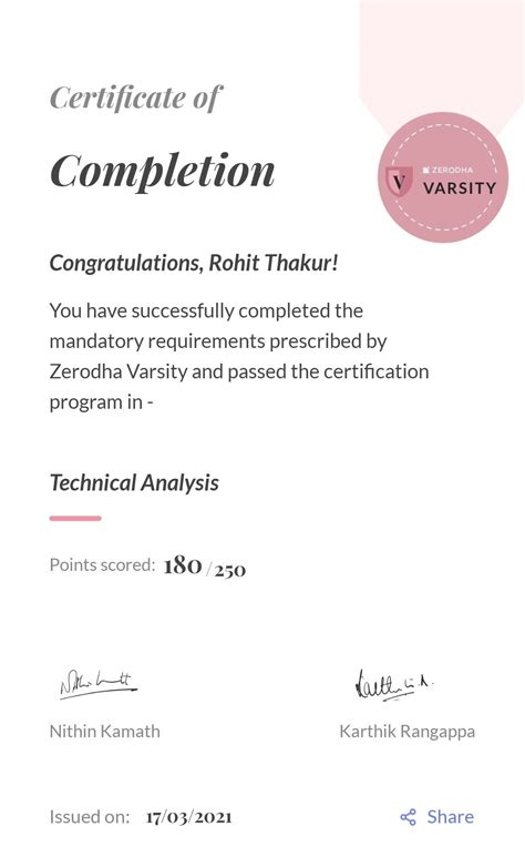 Rohit Thakur On Linkedin Zerodha Technicalanalysis