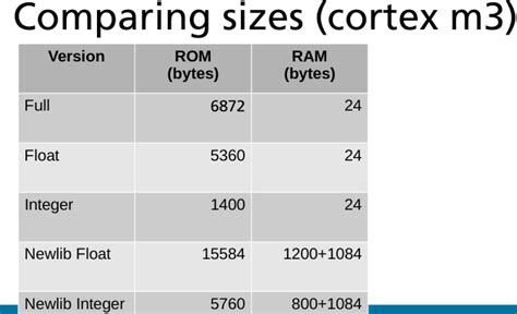 Investigate Picolibc Other Newlib Alternatives · Issue 5530 · Adafruitcircuitpython · Github