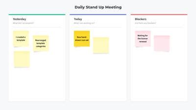 Johari Window Template Moqups