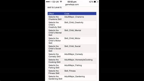 Sims Cheats Pc Max Skills