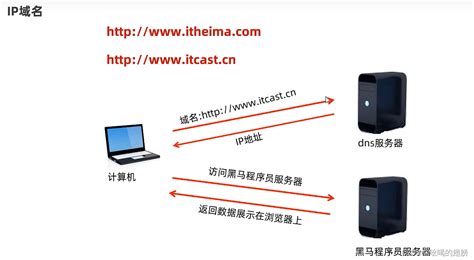 Javasejava标准版 08要求从浏览器中访问服务器 并立即让服务器响应一个很简单的网页给浏览器展示网页 Csdn博客