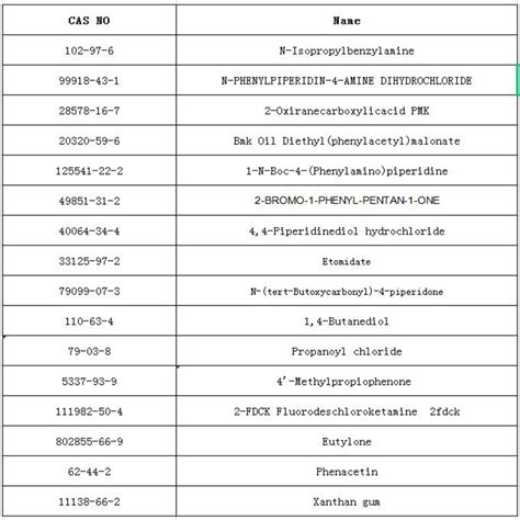High Purity 998 Cas 1009 14 9 Valerophenone C11h14o