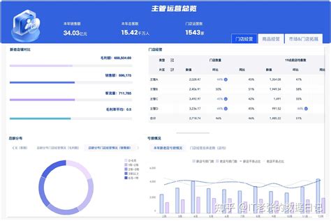 什么是数据分析？一文拆解商业数据分析全流程 知乎