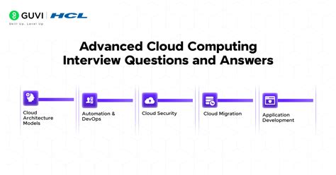Top Cloud Computing Interview Questions And Answers For All Levels