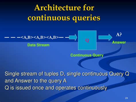 Ppt Continuous Queries Over Data Streams Powerpoint Presentation Free Download Id4234784