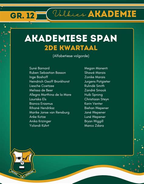 Hoër Volkskool Heidelberg Hoër Volkskool Heidelberg