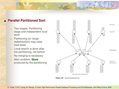 Ppt Efficient Parallel Sorting And Groupby Techniques Powerpoint Presentation Id9527122