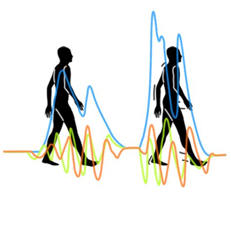 Bsnlab Imu Wearable Sensors Motion Capture System