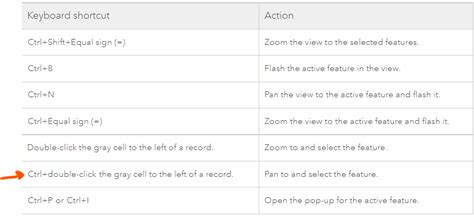 Shift Double Click To Pan To Feature Esri Community
