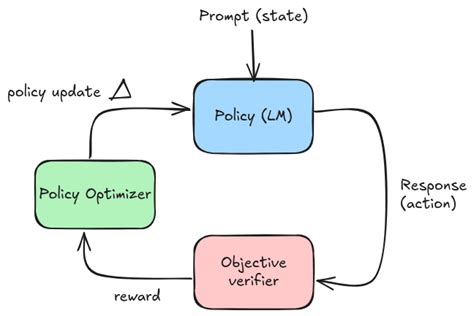 Accelerating Model Inference With Tensorrt Tips And Best Practices For Pytorch Users By