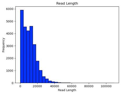 A Qitan Technology Nanopore Data Release