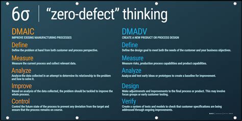 Six Sigma Zero Defect Thinking Banner