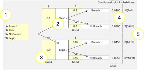Module 4 Case Studies And Examples Cybersecurity Risk Quantification