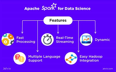 Top 11 Best Data Analytics Tools 2022 Jelvix