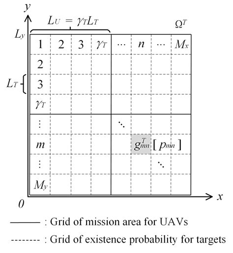 Cooperative Search For Moving Targets With The Ability To Perceive And