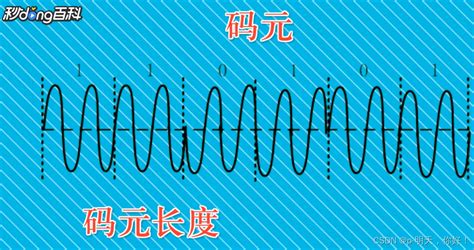 码元波特率比特率频带利用率及数字通信系统的可靠性指标