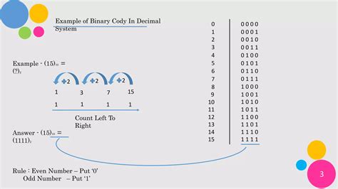 Reflected Code And Conversion Ppt